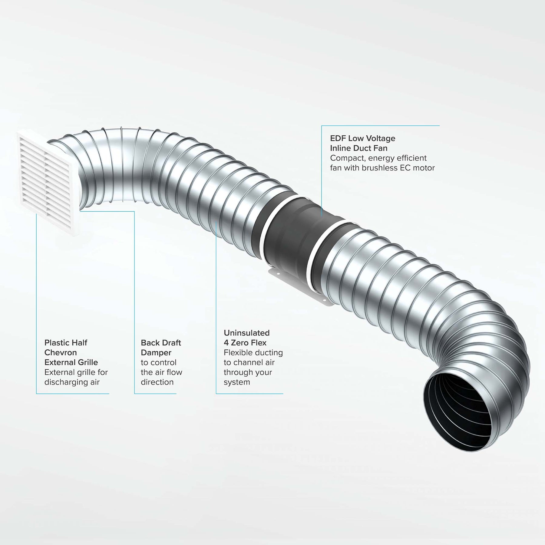 Eco Inline Exhaust Kit – Expella